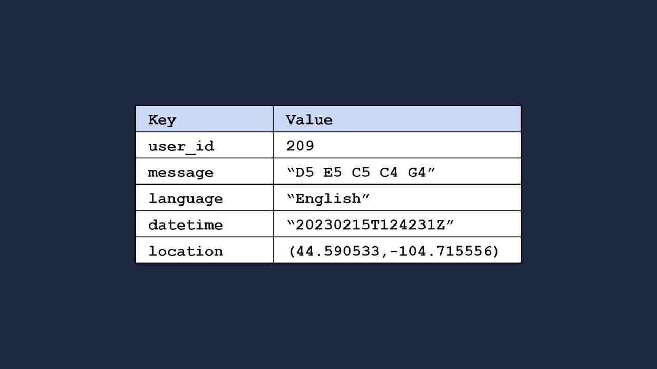 Python Dictionaries ¦¦ Python Tutorial ¦¦ Learn Python Programming ...