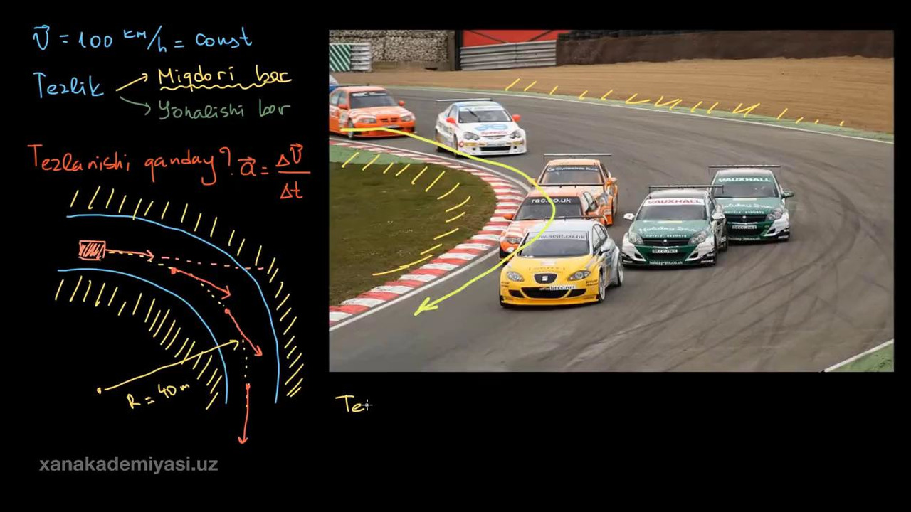 75 Poyga mashinalarining yoʻlning egri qismidan oʻzgarmas tezlikda ...